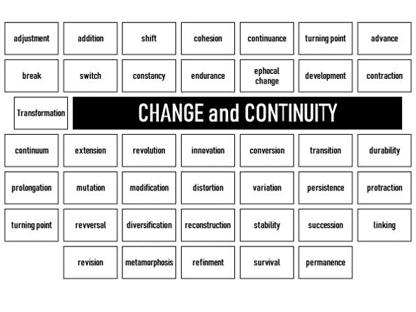 What types of change did Britain experience between 1951 and 1964 ...
